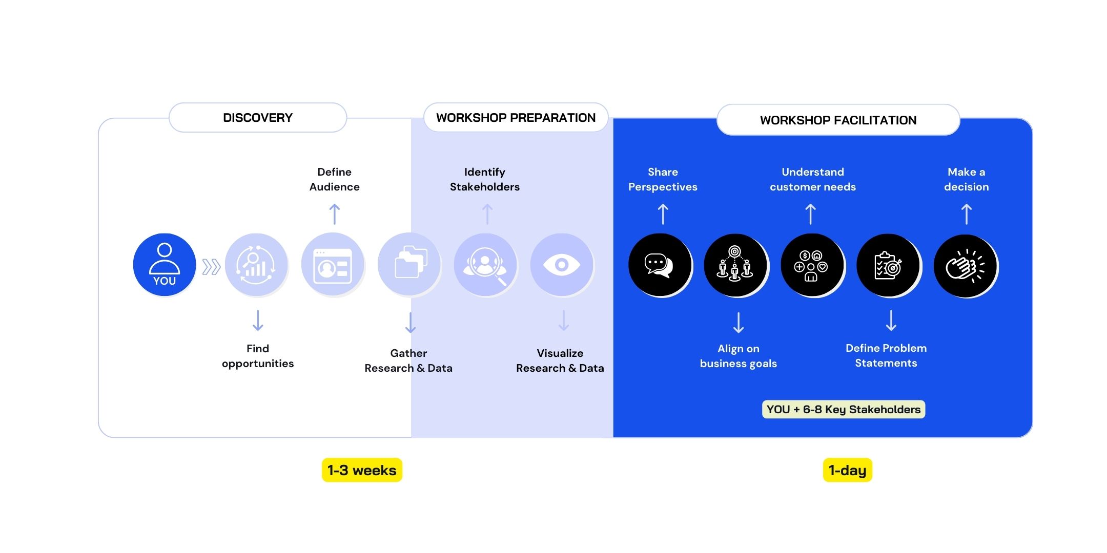 What is Problem Framing?